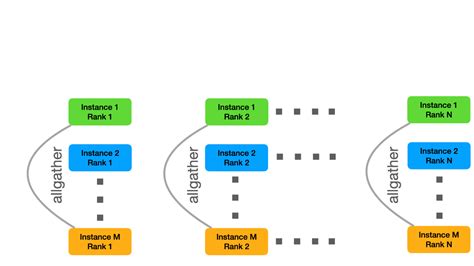 Mlperf Hpc V Nvidia Nvidia