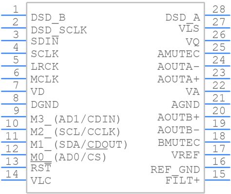 Cs4398 Czz Footprint Schematic Symbol And 3d Model By Cirrus Logic
