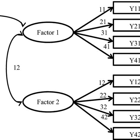 Depiction Of The Data Generation Model Download Scientific Diagram