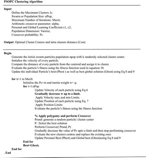 Pseudocode Of Psopc Clustering Algorithm Download Scientific Diagram