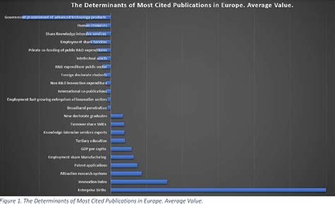 Figure 1 From K Means Clusterization And Machine Learning Prediction Of European Most Cited