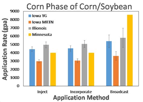 The Manure Scoop Manure Nitrogen Availability From Manures And N Application Recommendations