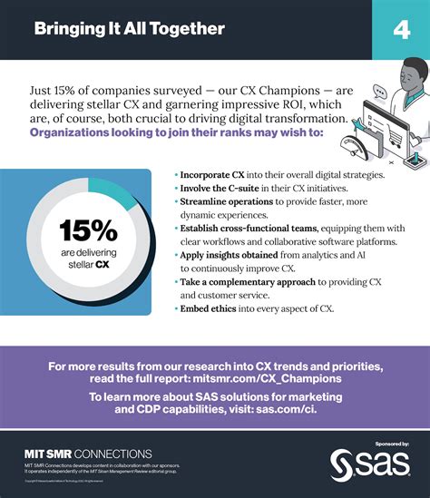 Infografia 7 Sas Latin America