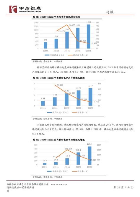 游戏行业免费研究报告游戏行业研究高速成长的移动游戏 ppt模板 幻灯片模板 可下载 疯狂BP 在线制作商业计划书提供精美模板商业计划