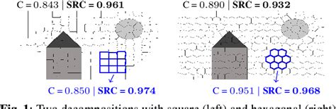 Figure 1 From Robust Shape Regularity Criteria For Superpixel Evaluation Semantic Scholar