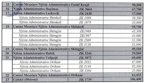 Harta E Re E çmimeve Të Referencës Së Banesave Zonat Më Të Shtrenjta Në Shqipëri Ekonomi