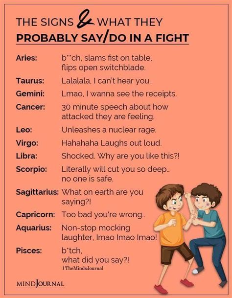 Zodiac Signs In Fights Zodiac Elements Explained