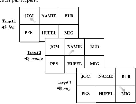 figure 1 from simultaneous online tracking of adjacent and non adjacent