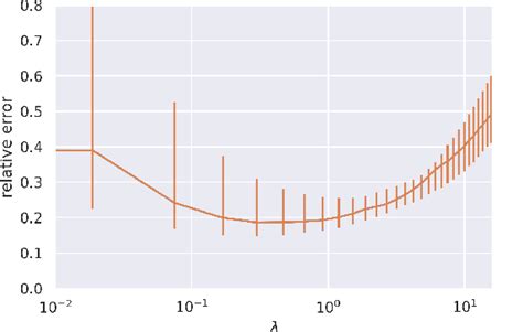 Figure 5 From Model Inversion For Spatio Temporal Processes Using The Fourier Neural Operator
