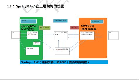 Springmvc