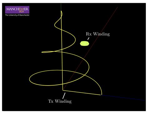 Electronics Free Full Text A Design Methodology For Irregularly Shaped Windings In Inductive