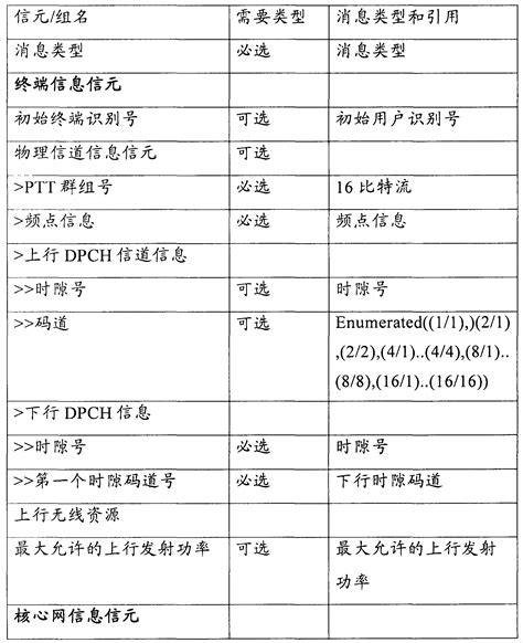 Method For Transmitting Cluster Service Air Interface Signaling