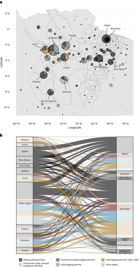 Ipê Origins And Destination According To Associated Illegality Risks A Download Scientific