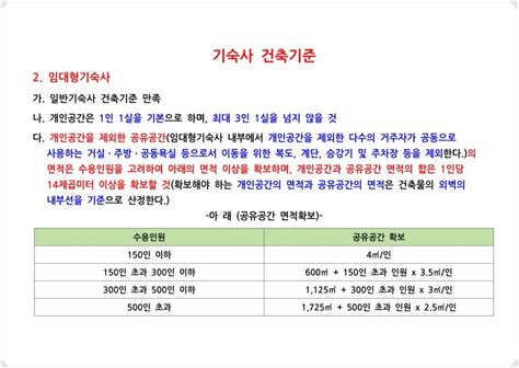 기숙사 건축기준 일반기숙사 임대형기숙사 네이버 블로그