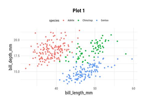 Useful R Stuff Composing Multiple Plots With Patchwork