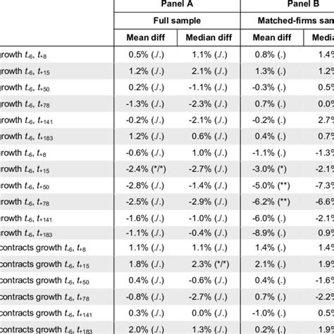 Rolling Window Method For Training And Forecasting For Example 1 A