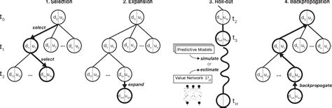 Figure 2 From Adapting User Interfaces With Model Based Reinforcement Learning Semantic Scholar