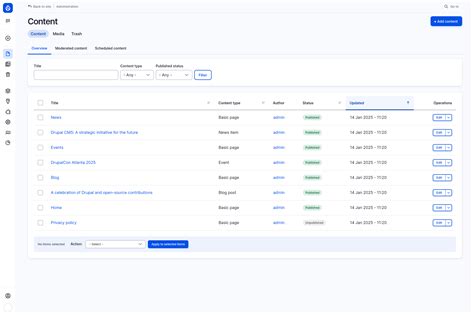 Getting Around Drupal Cms