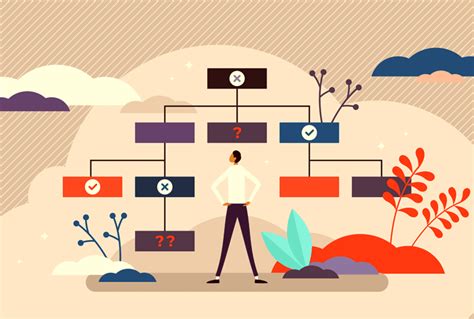 Business Process Mapping Purpose Benefits And How To Giva