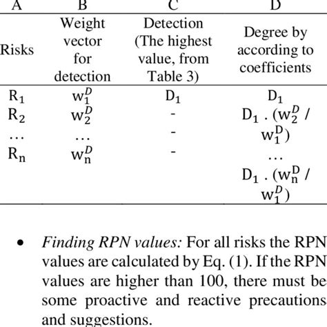 converting detection coefficients found by fuzzy prioritization method