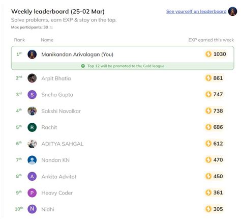 Codingninjas 1stplace Codingjourney Keepcoding Achievementunlocked