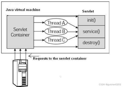 servlet mvc、jar 包介绍、如何导入使用 servlet的jar包 csdn博客