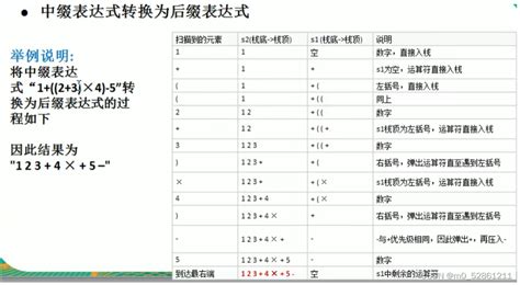 数据结构——前缀、中缀、后缀表达式实现和转换（java）前缀表达式 Csdn博客