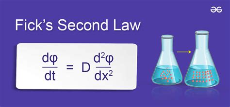 Ficks Law Of Diffusion Geeksforgeeks