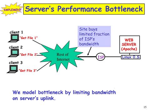 Ppt Optimizing Network Connections Via Srpt Scheduling In Web Servers
