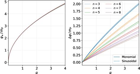 Figure 3 From Enhanced Primordial Gravitational Waves From A Stiff Post Inflationary Era Due To