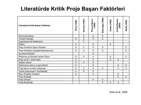 Gartner Eee Pmo4ibtv1 Ppt