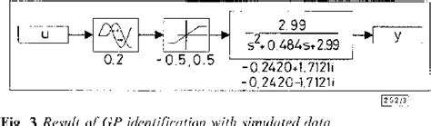 figure 3 from structural system identification using genetic