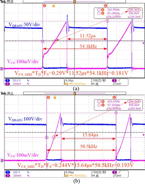 Figure 1 From A Constant Current Control Scheme For Primary Side Controlled Flyback Controller