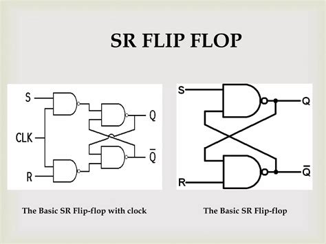 State Diagrams Of Flip Flops PPTX