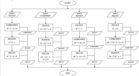 Konversi Suhu Visual Basic Rangkuman Pelajaran