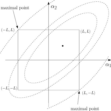 Figure 1 From Waveform Agile Sensing For Tracking With Collaborative