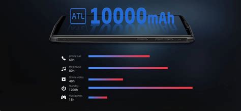 Doogee N100 Price Specs And Best Deals