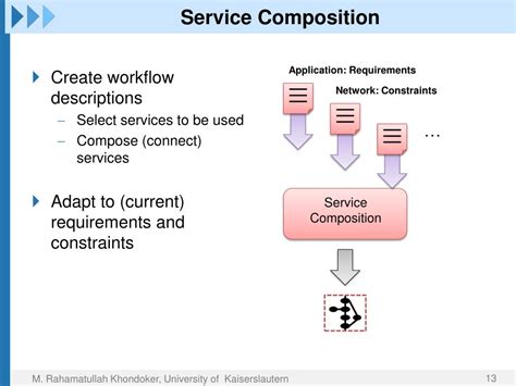 Ppt Service Composition And Selection In Service Oriented Network Architecture Sonate