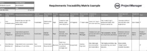 How To Make A Requirements Traceability Matrix RTM