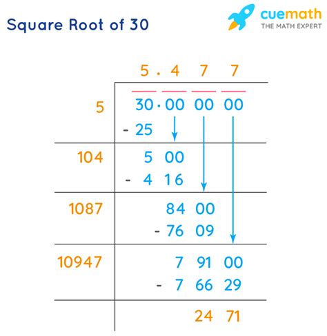 Square Root Of 30 How To Find The Square Root Of 30 Cuemath