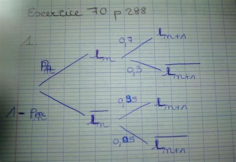 Probabilité et suites Forum mathématiques première Probabilités et