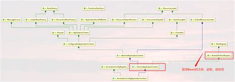 【小家spring】spring容器加载bean定义信息的两员大将：annotatedbeandefinitionreader和