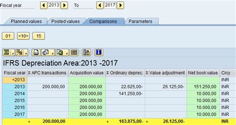 Solved Depreciation Based On Useful Life Sap Community