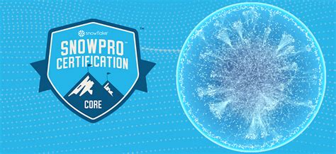 Snowflake Snowpro Core Certified By Deepa Nair Jul 2024 Medium