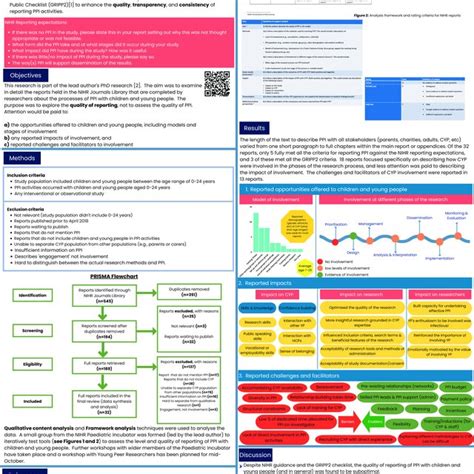 An Adapted Analytical Tool To Assess The Reporting Of Opportunities