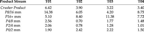 rmse calculation between process simulation and production data