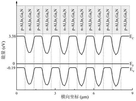 Gallium Nitride Base Heterostructure Field Effect Transistor With Transverse P N Junction