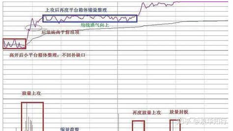 中国股市：绝密“做t技巧”，史上最全t0绝招！最简单又最难把握。 知乎