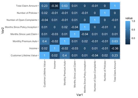 Session Segmentation In Practice