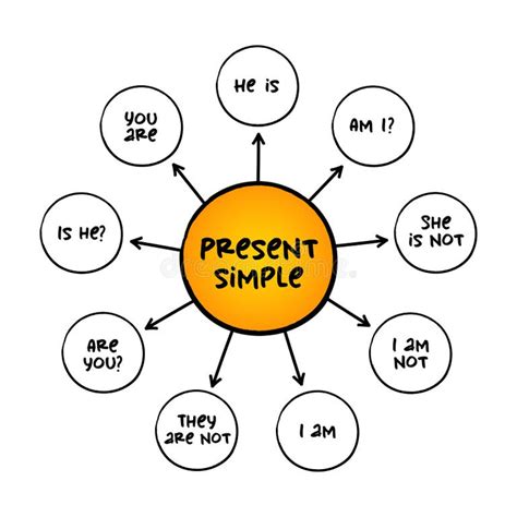 English Present Simple Stock Illustrations 508 English Present Simple